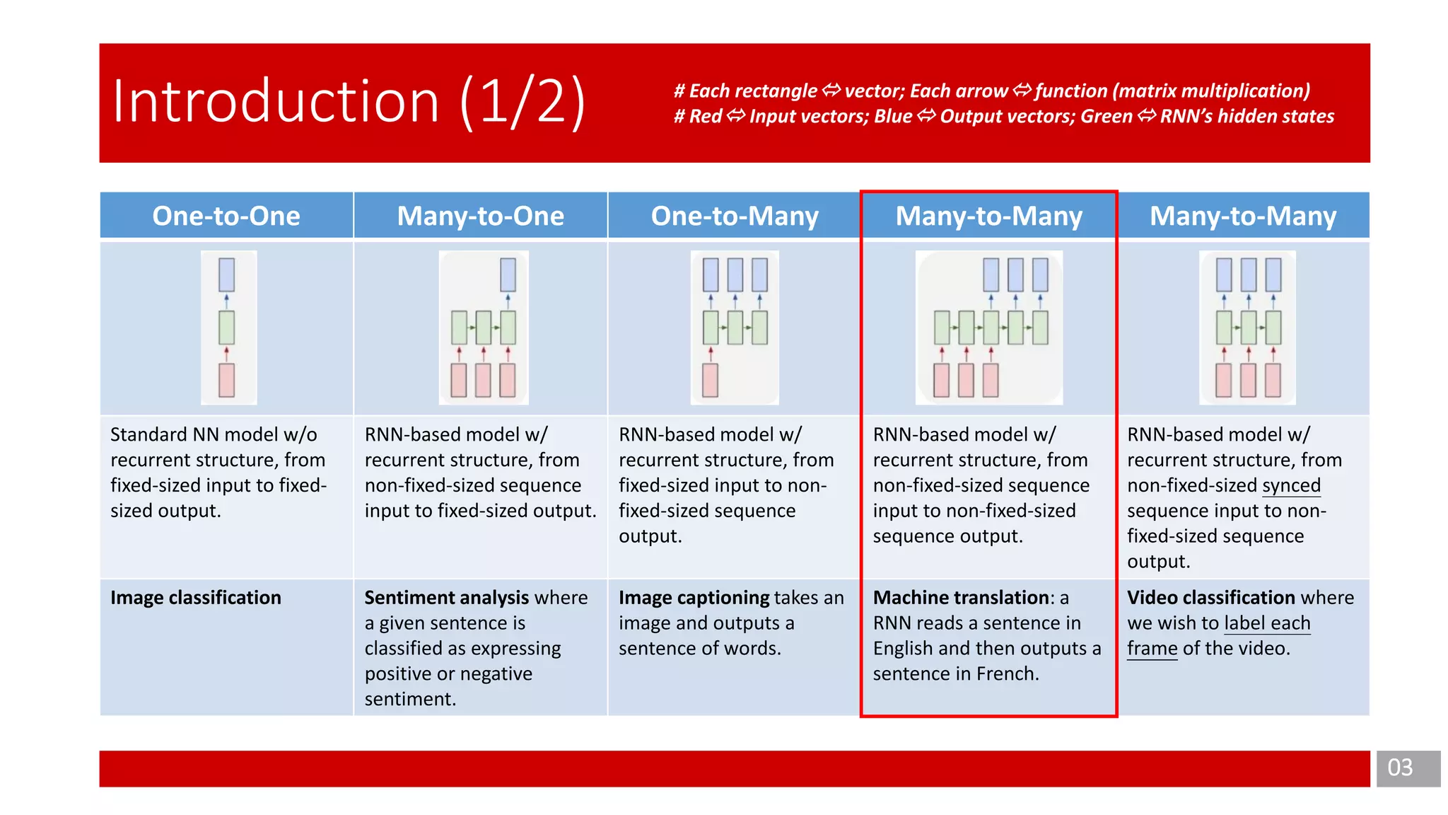 Seq2Seq (encoder decoder) model | PDF