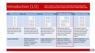 Seq2Seq (encoder decoder) model | PDF