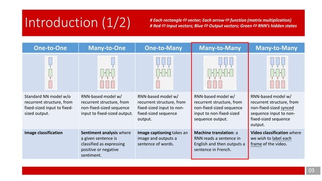 Seq2Seq (encoder decoder) model | PDF | Programming Languages | Computing