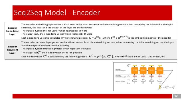 Seq2seq Encoder Decoder Model