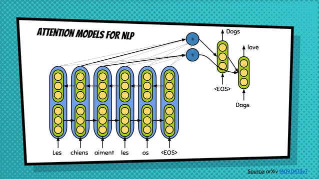 Sequence to sequence (encoder-decoder) learning | PDF | Artificial ...