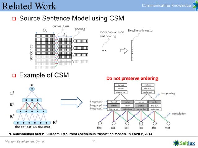 Sequence to Sequence Learning with Neural Networks | PPTX | Artificial ...