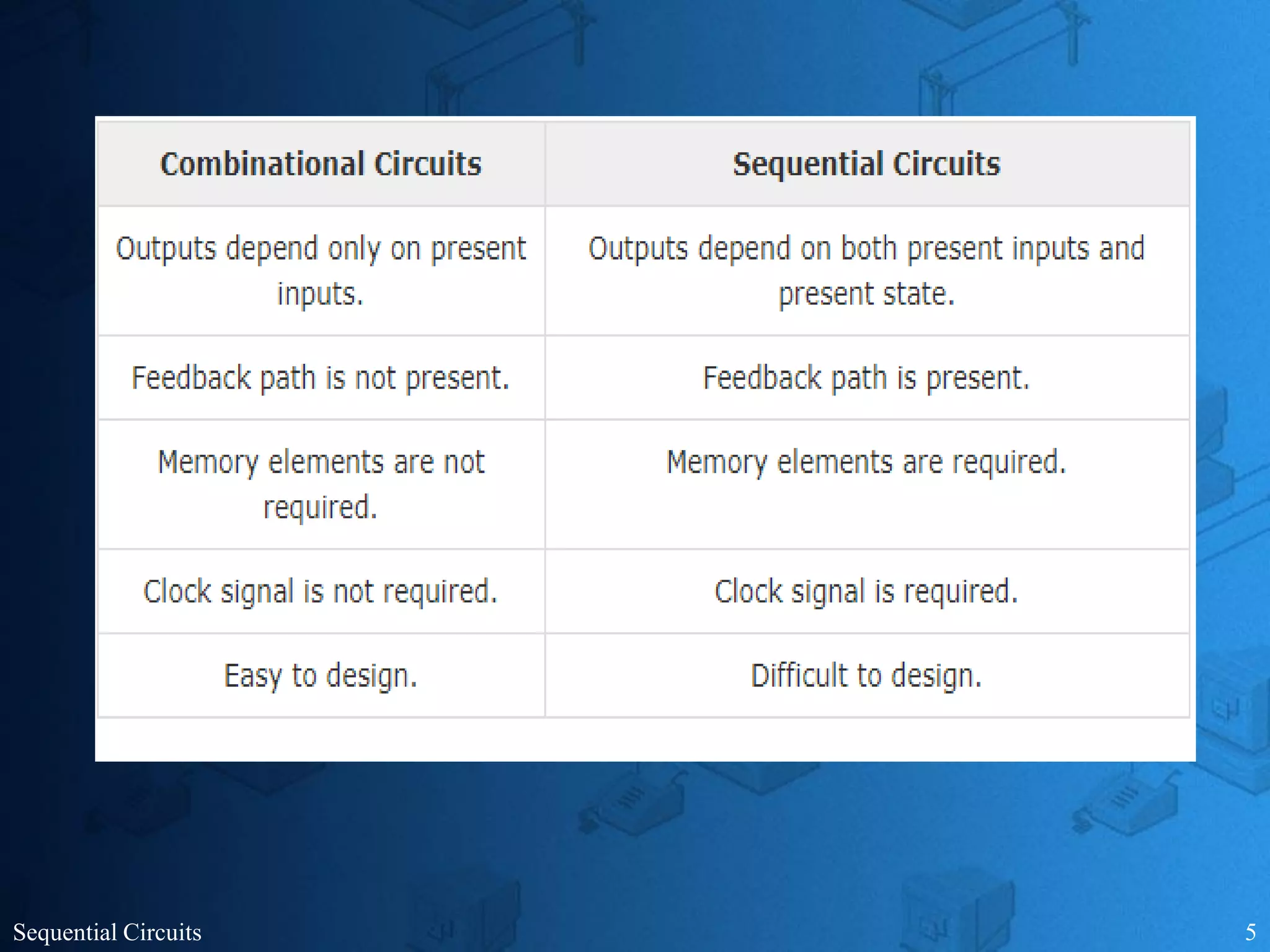 All about Sequential circuits DLD. | PPT