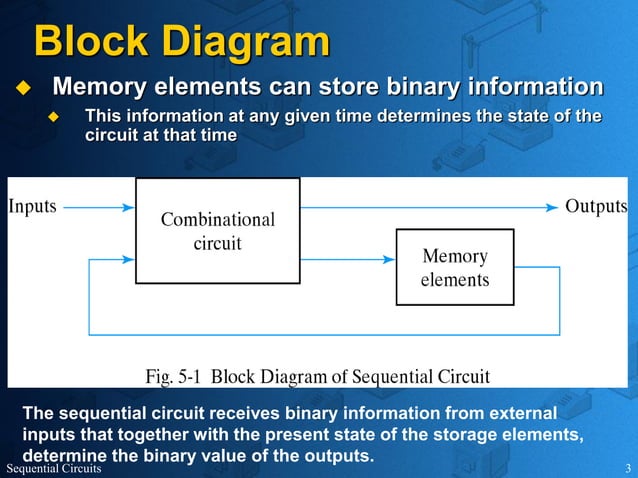 All about Sequential circuits DLD. | PPT