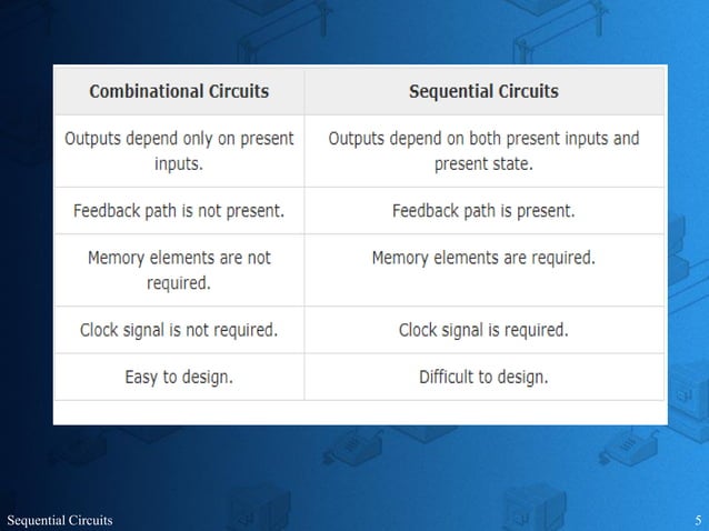 All about Sequential circuits DLD. | PPT