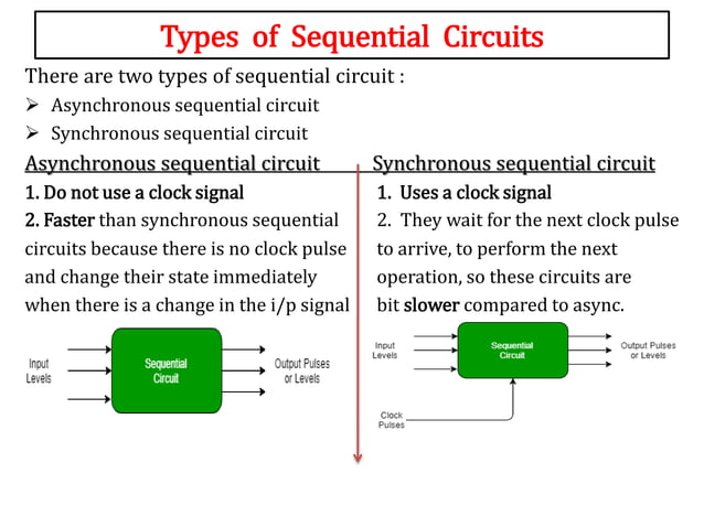 SEQUENTIAL CIRCUITS INTRODUCTION | PPTX