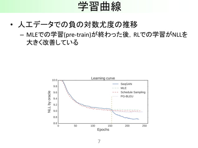 Dl輪読会 Seqgan Sequence Generative Adversarial Nets With Policy Gradient Ppt 