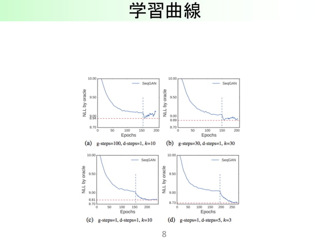 Dl輪読会 Seqgan Sequence Generative Adversarial Nets With Policy Gradient Ppt