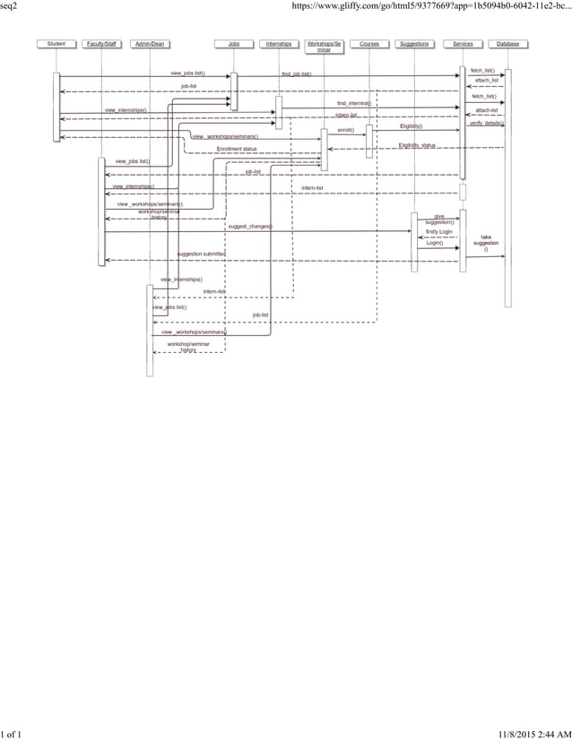 sequence-diagram