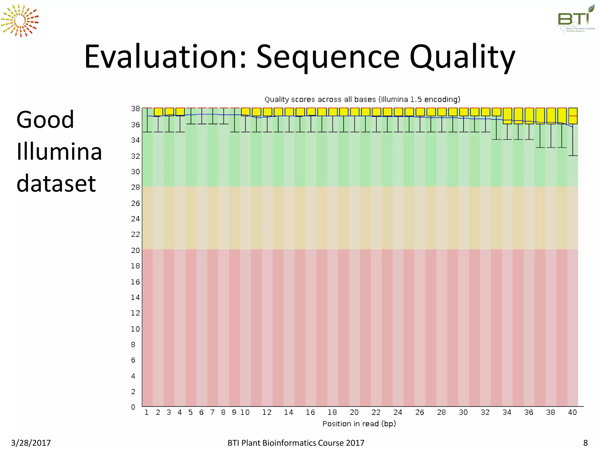 Quality Control of Sequencing Data | PDF