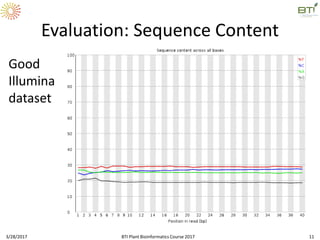 Quality Control of Sequencing Data | PDF