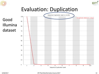 Quality Control of Sequencing Data | PDF