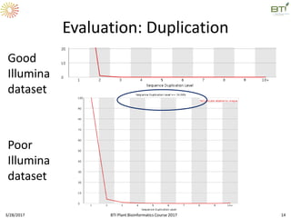 Quality Control of Sequencing Data | PDF