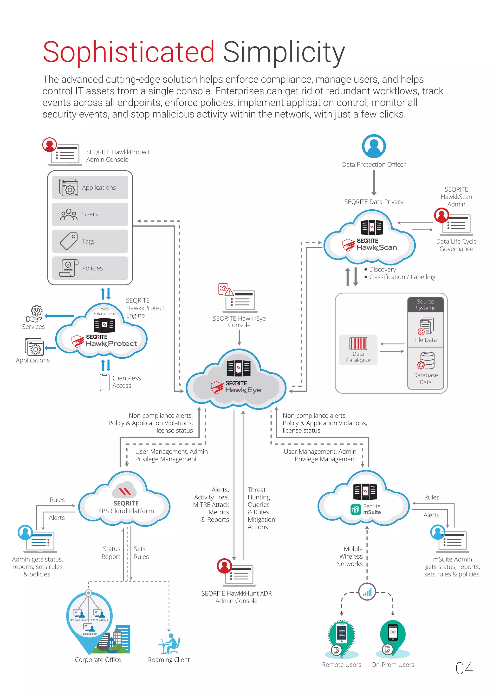 seqrite-hawkkeye-datasheet.pdf
