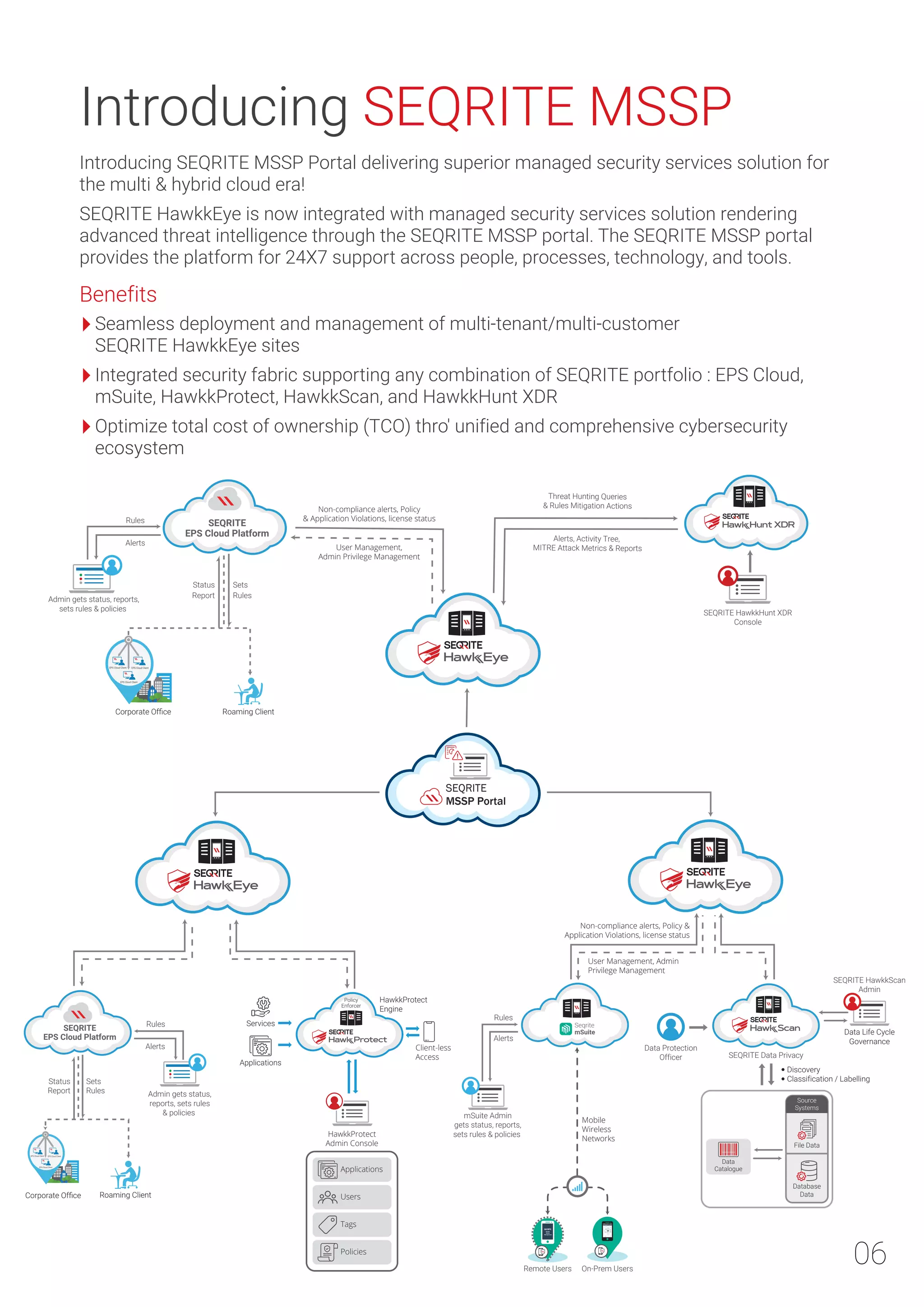 seqrite-hawkkeye-datasheet.pdf