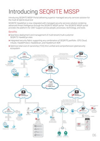 seqrite-hawkkeye-datasheet.pdf