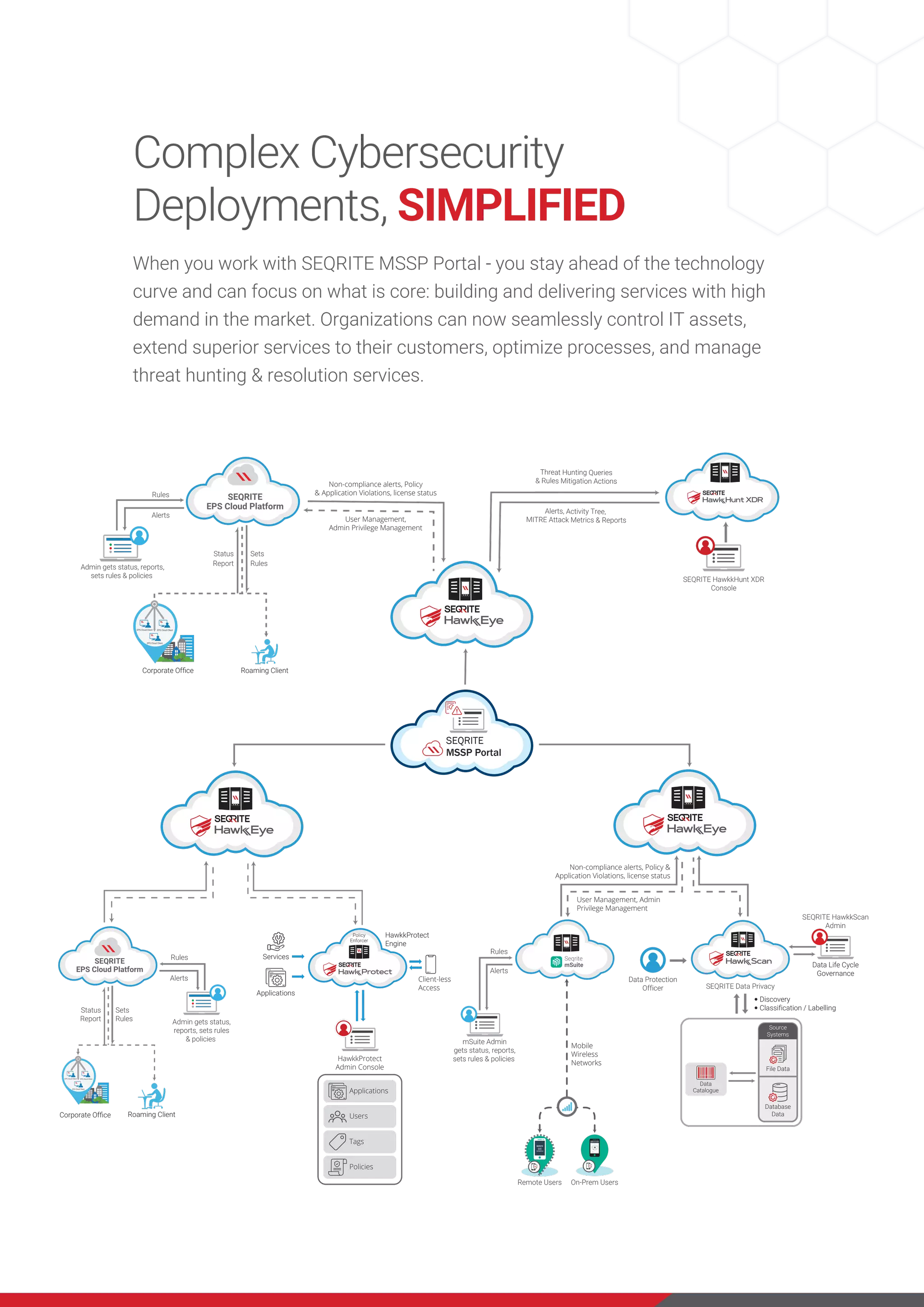seqrite-mssp-portal-datasheet.pdf
