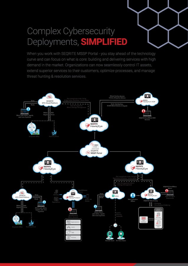 seqrite-mssp-portal-datasheet.pdf