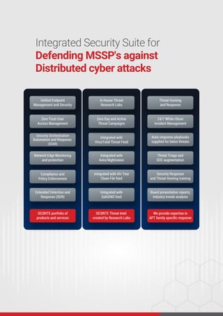 seqrite-mssp-portal-datasheet.pdf