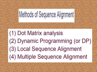 Sequece alignment using ms word | PPT