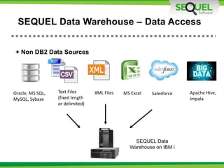 SEQUEL 7 Signs You Need a Data Warehouse | PPT