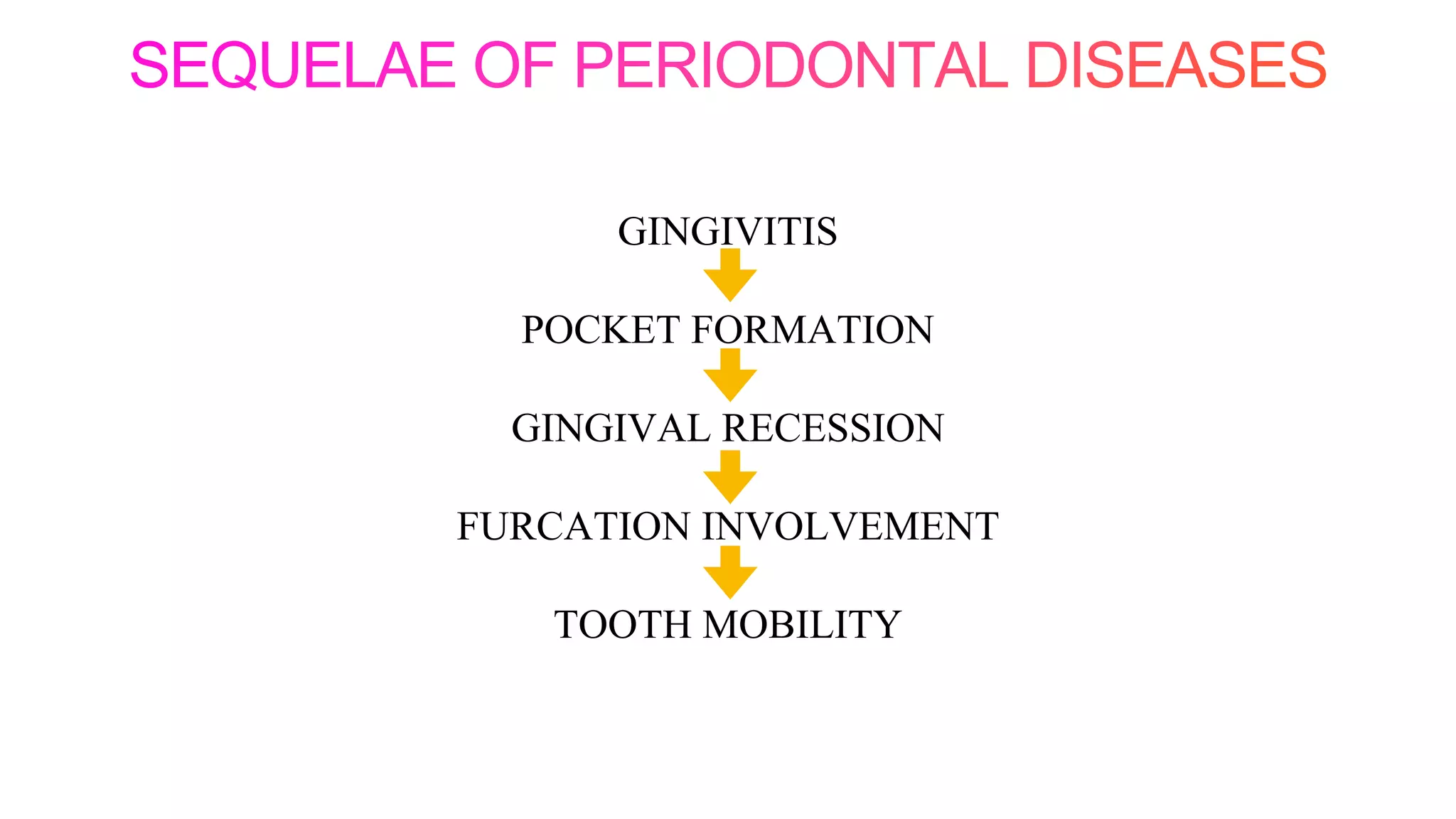Sequelae of periodontal diseases | PPT