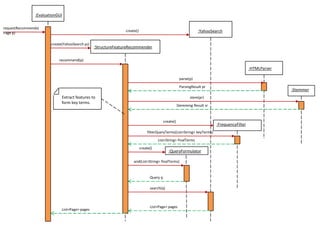 Sequence Diagram | PPT