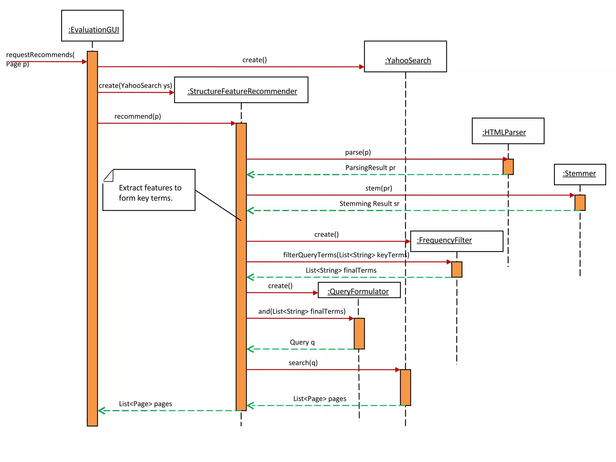 Sequence Diagram | PPT