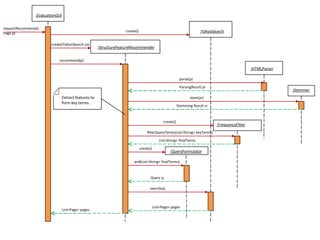 Sequence Diagram | PPT
