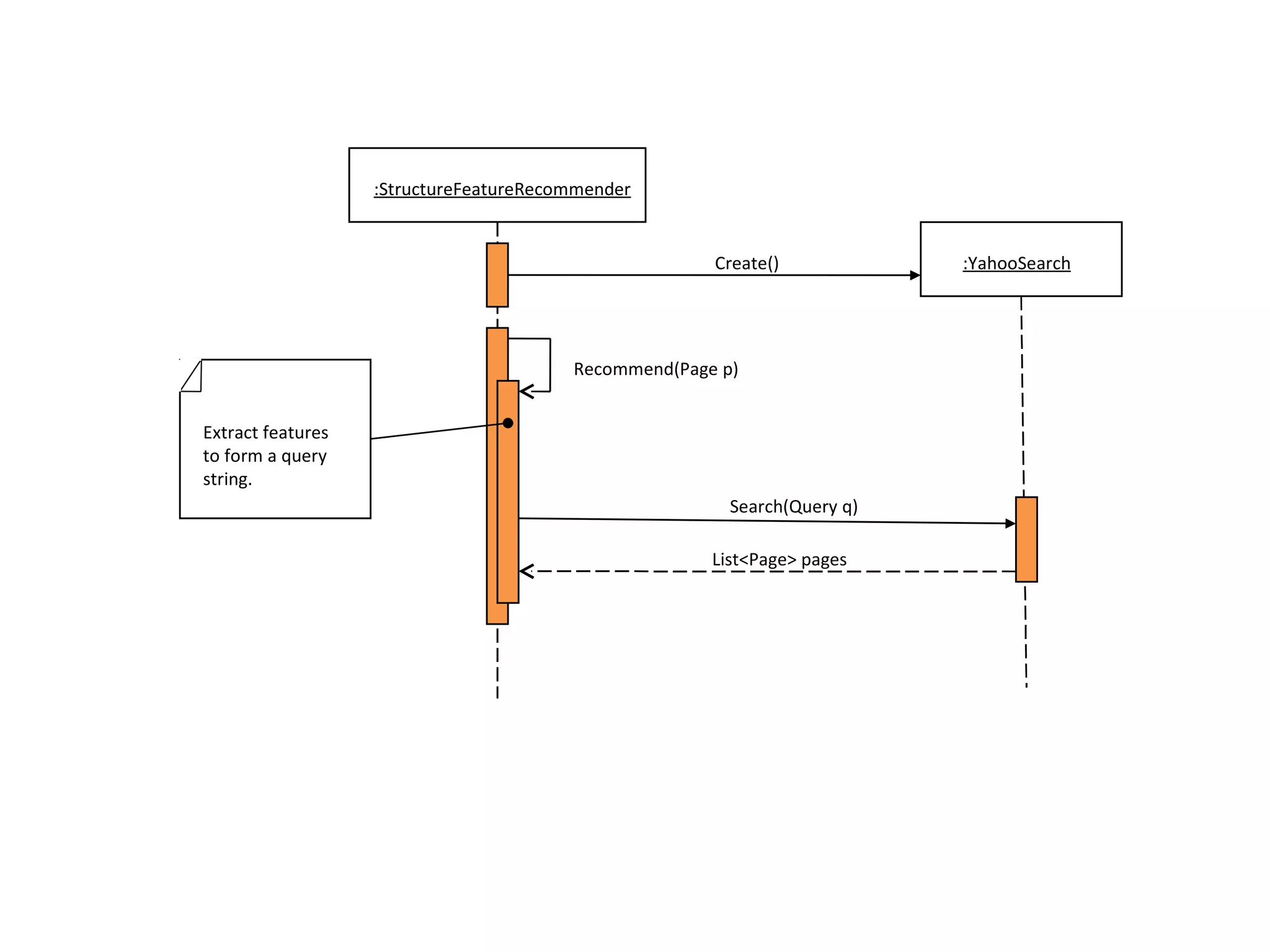 Sequence Diagram | PPT | Search | Internet