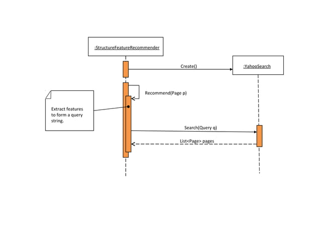 Sequence Diagram | PPT