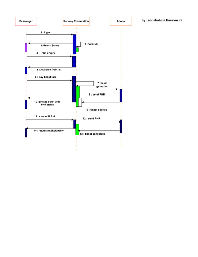 sequence.drawio sequence.drawio sequence.drawio sequence.drawio | PDF