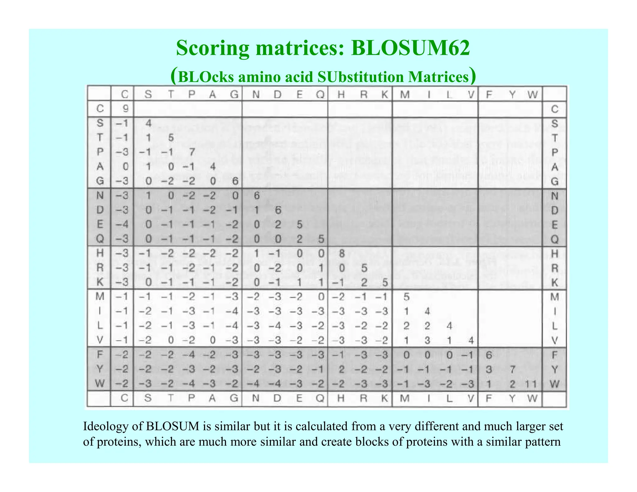 Sequence-analysis-pairwise-alignment.pdf