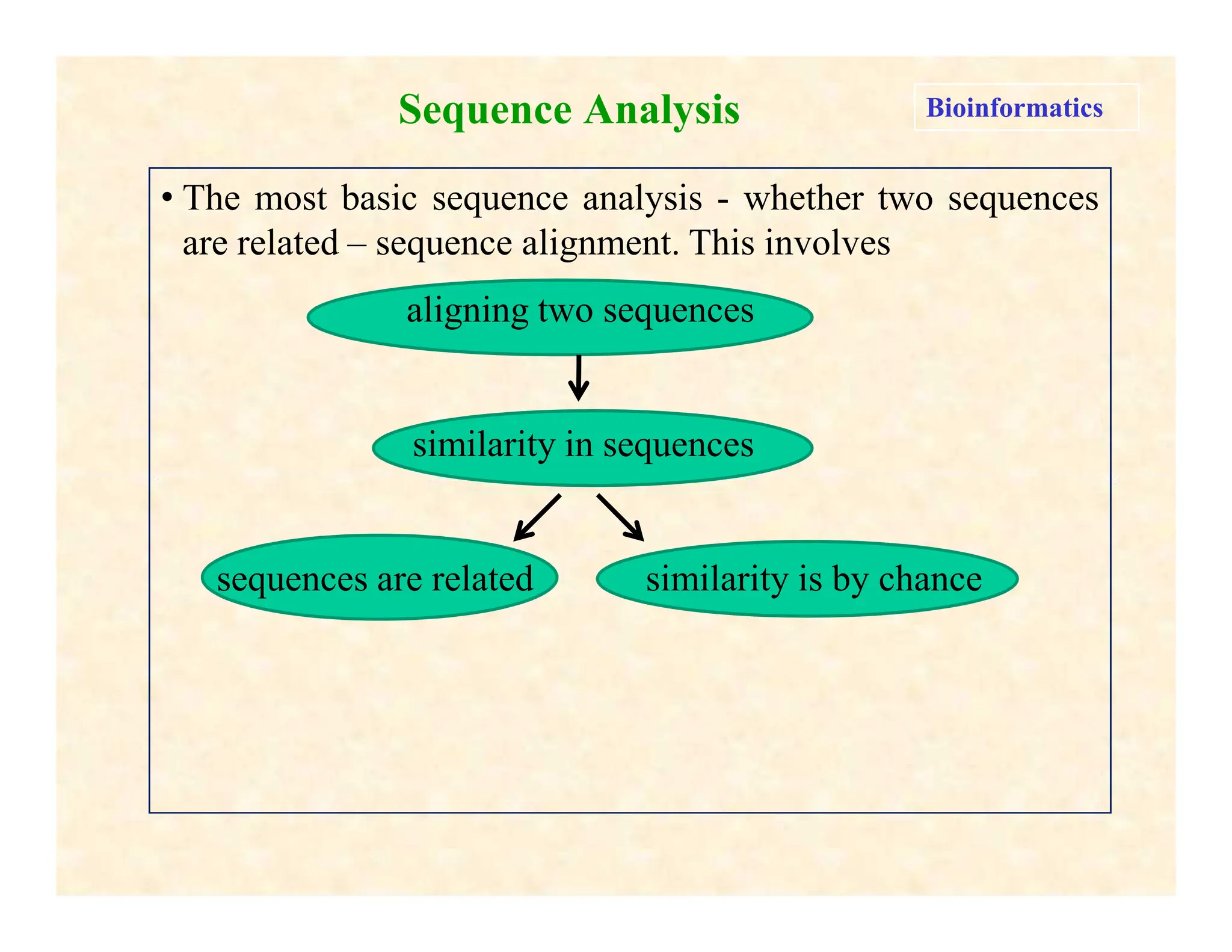 Sequence-analysis-pairwise-alignment.pdf