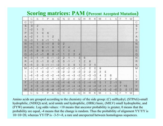 Sequence-analysis-pairwise-alignment.pdf