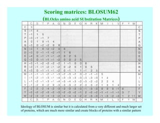 Sequence-analysis-pairwise-alignment.pdf