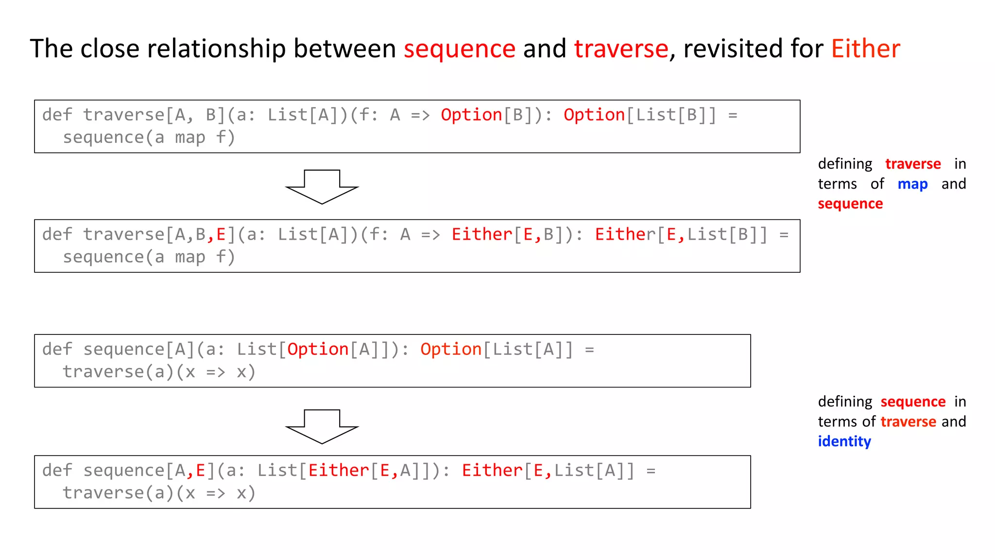 Sequence and Traverse - Part 1 | PPT