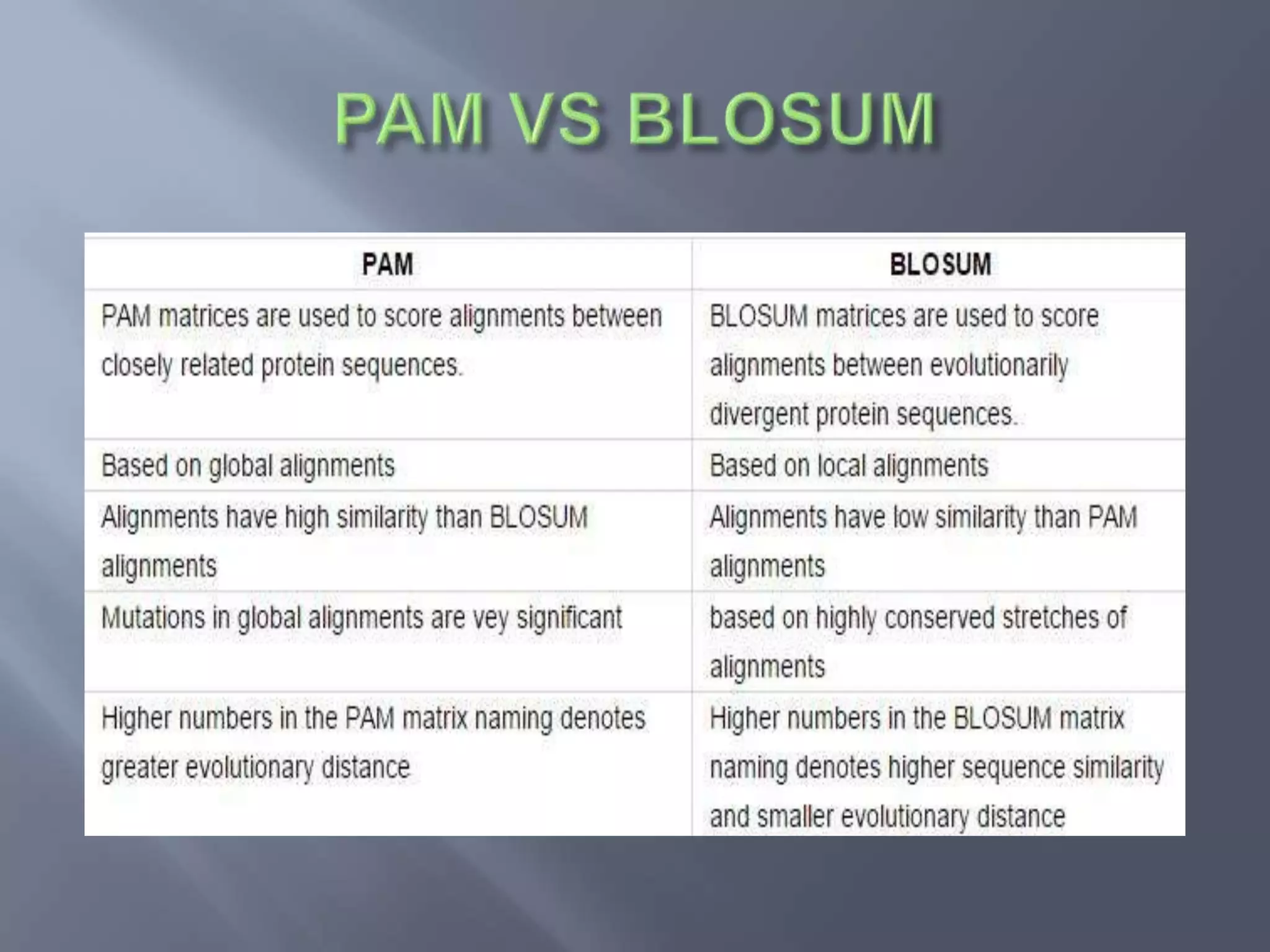 Sequence Alig Sequence Alignment Pairwise Alignment Pptx Genetics