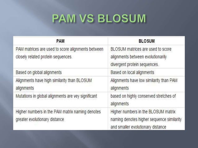 Sequence Alig Sequence Alignment Pairwise Alignment Pptx Genetics Science