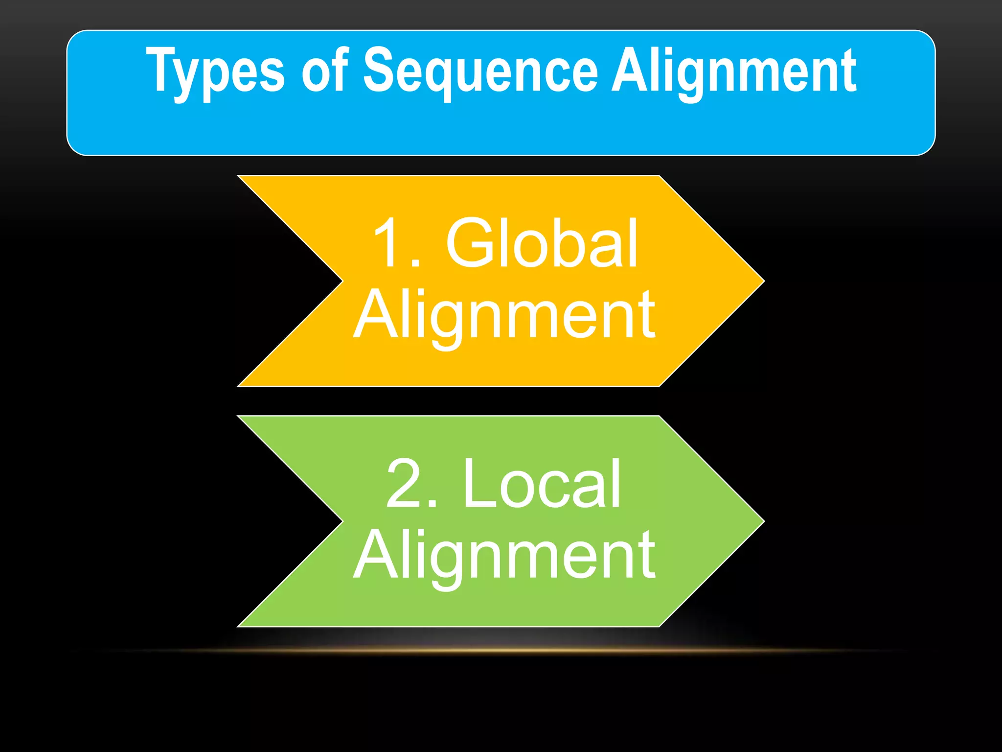 Sequence alignment.pptx