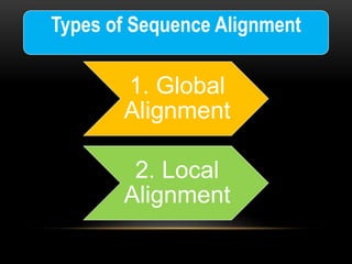 Sequence alignment.pptx