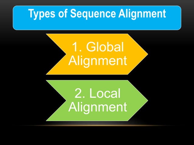 Sequence alignment.pptx | Genetics | Science