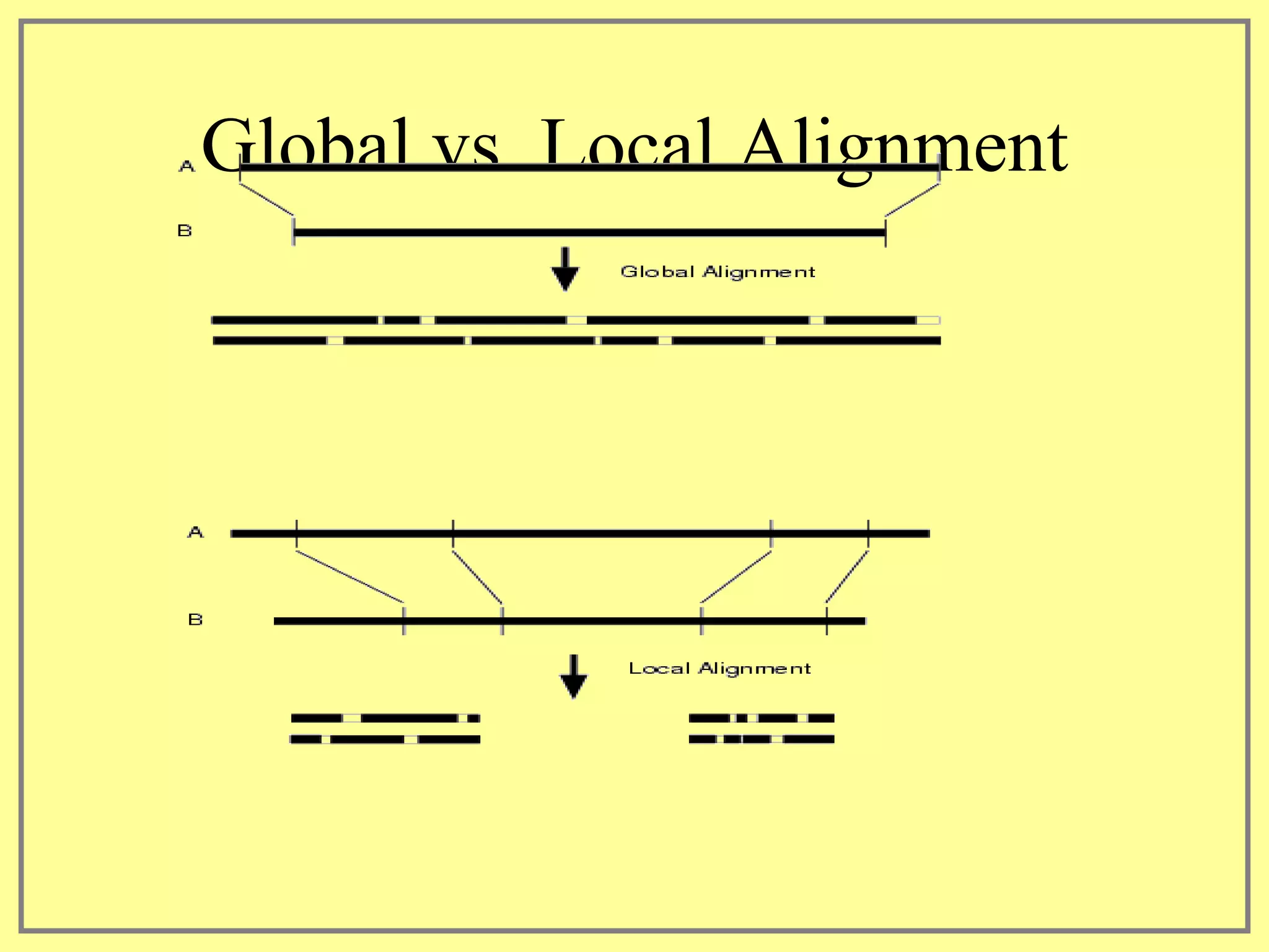 Sequence alignment belgaum | PPT