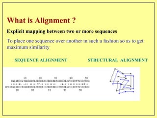 Sequence alignment belgaum | PPT