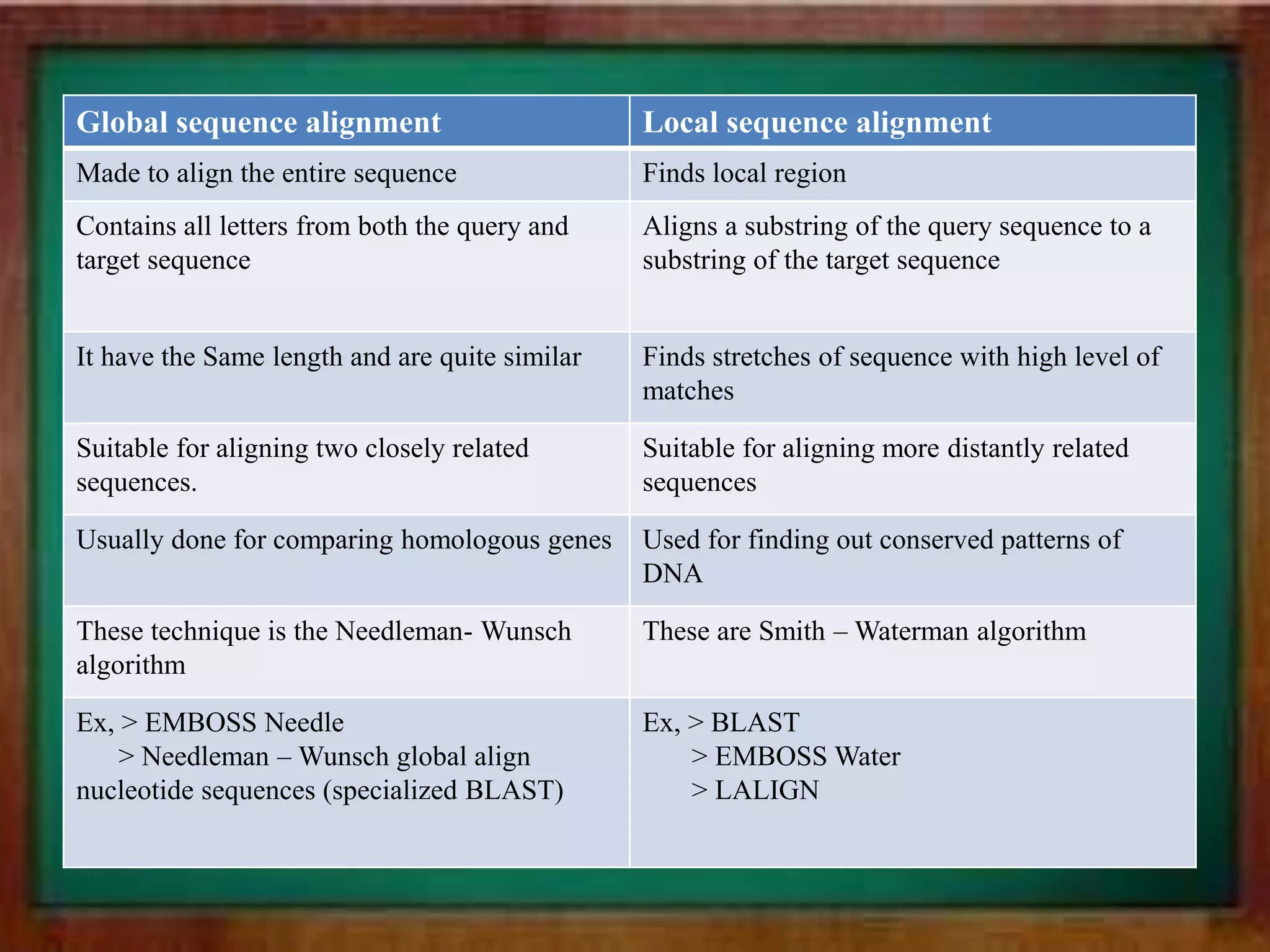 Sequence alignment global vs. local | PPTX
