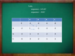 Sequence alignment global vs. local | PPTX