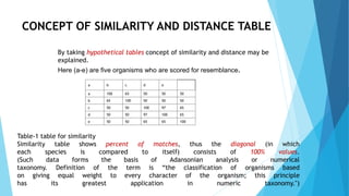 Sequence alignment 1 | PPT