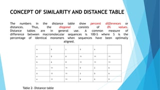 Sequence alignment 1 | PPT