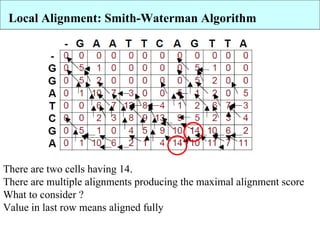Sequence alignments complete coverage | PPT