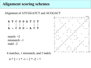 Sequence alignments complete coverage | PPT